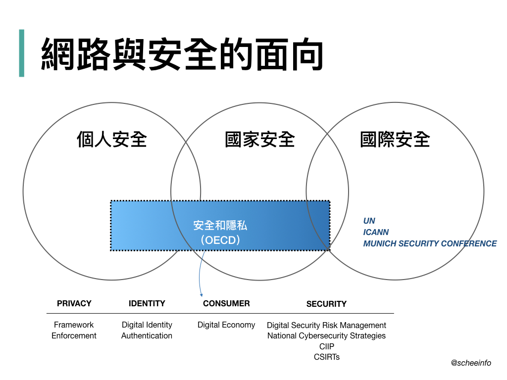 資安即國安，聽起來怪怪的 – T.H. Schee