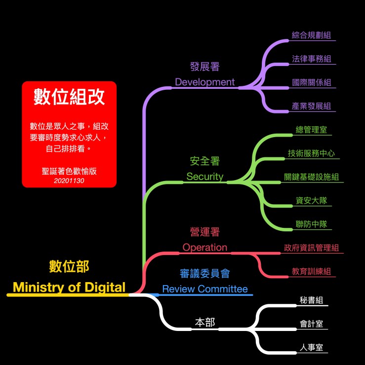 數位發展部之組改畫畫看 – T.H. Schee