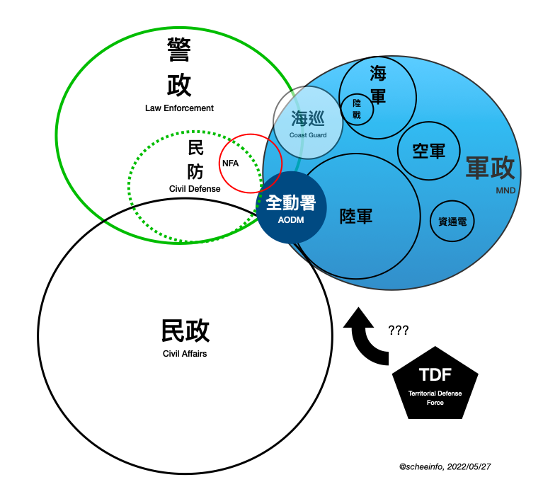 #民防搞什麼 系列座談一週年 – T.H. Schee